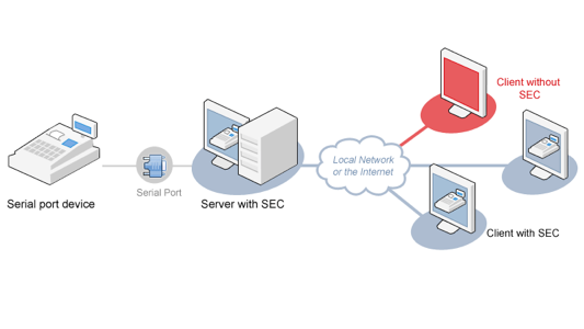 Knowledge Base - Eltima Port Technology