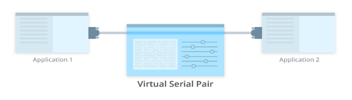 Cómo probar un puerto serial. Emulador de puerto COM en HyperTerminal