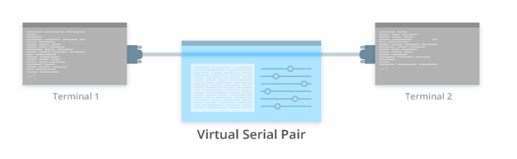 Cómo probar un puerto serial. Emulador de puerto COM en HyperTerminal