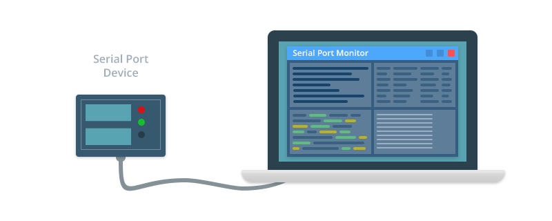 Serial Port Communication Debug Rs232 Port