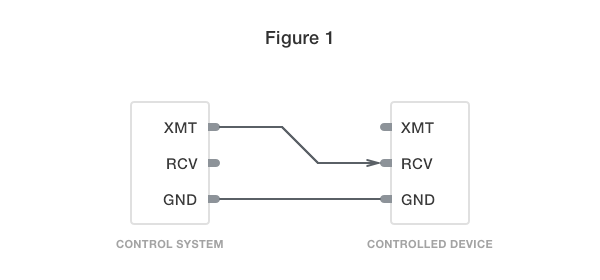 Com Port Error Basic Information About Serial Port Troubleshooting