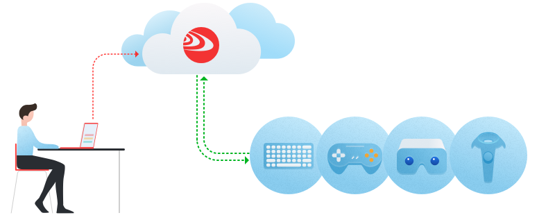 Access USB in Cloud PC - forward USB devices to the cloud OS